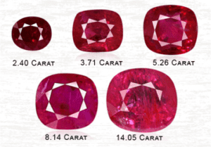 Rubies - All You Need To Know About | Complete Guide on Ruby
