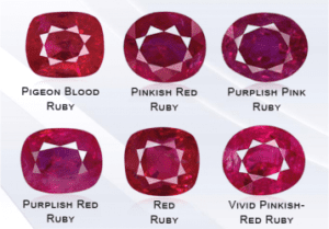 Rubies - All You Need To Know About | Complete Guide on Ruby