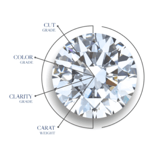 Diamond Guidebook | All you need to know about Diamonds!